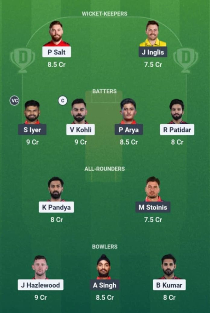 RCB vs PBKS Dream11 Prediction Possible 11 Pitch Report - IPL 2025 ...